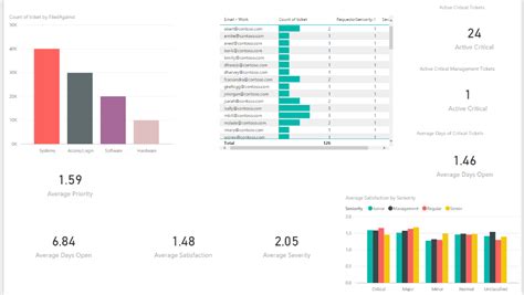 using dynamic row level security with organizational hierarchies 3cloud