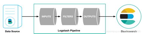 logstash概念与原理 logstash原理 csdn博客