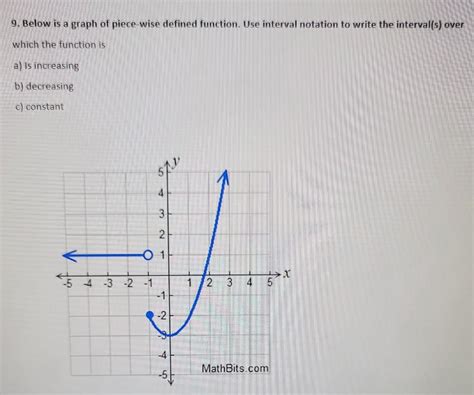 Solved Below Is A Graph Of Piece Wise Defined Function Chegg