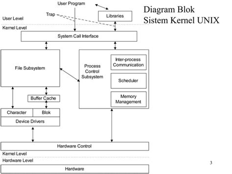 struktur sistem operasi ppt