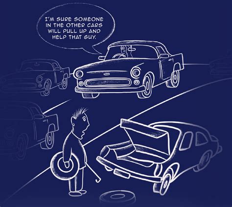 Diffusion Of Responsibility Examples Kreativ Bund — Trendradar