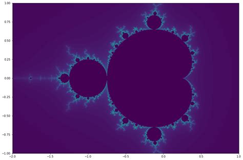 GitHub Animesh Roy Mandelbrot Set