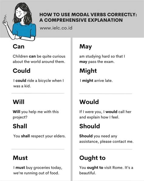 How To Use Modal Verbs Correctly A Comprehensive Explanation Free