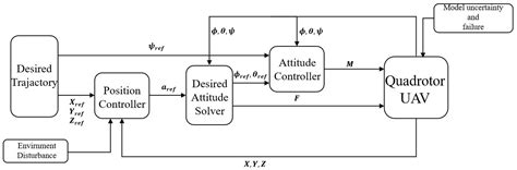 super twisting algorithm backstepping adaptive terminal sliding mode