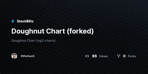 Doughnut Chart Forked Stackblitz