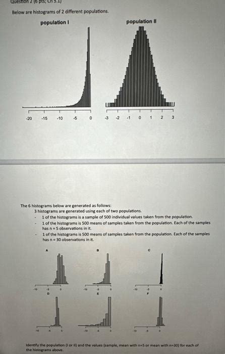 Solved Question 2 6 Pts Chs 1 Below Are Histograms Of 2