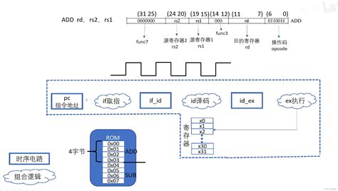 1 Cpu实现的基本框图 电脑cpu框图 Csdn博客