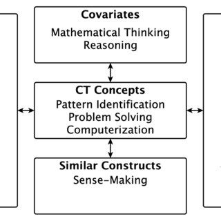 Developing computational thinking in the classroom: a framework ...