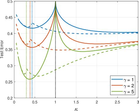 Loss Functions For Classification Semantic Scholar