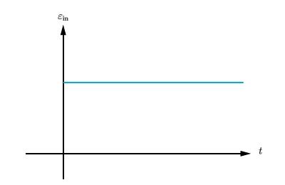 Solved The Magnetic Flux Through Three Different Coils Is Chegg Com