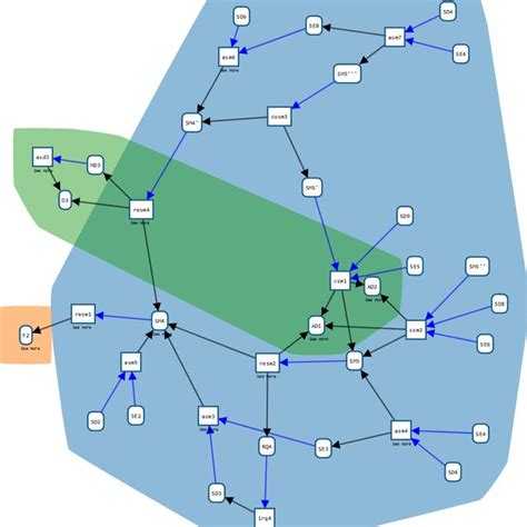Result Query For Sources Of Simulation Models Outside The Modeling And