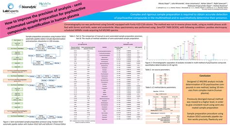 How To Improve The Precision Of Analysis Semi Automated Sample