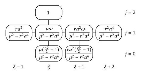 The computational molecule for node x ξ t 2 a and node x ξ Download Scientific