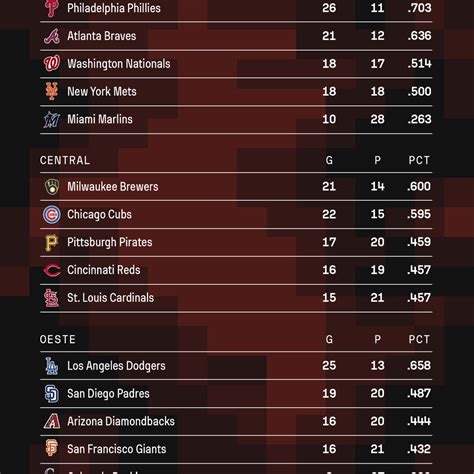 Mlb Resultados Del 7 De Mayo De 2024 Y Tabla De Posiciones