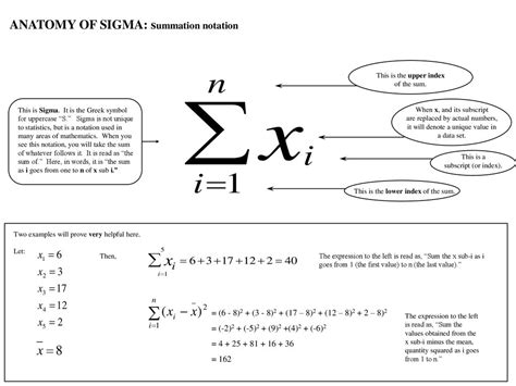Anatomy Of Sigma Summation Notation Ppt Download
