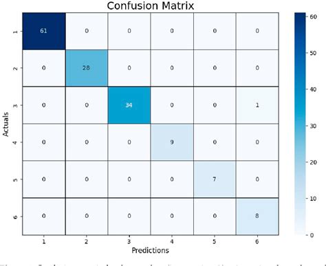 Figure 6 From Automatic Vehicle Trajectory Behavior Classification