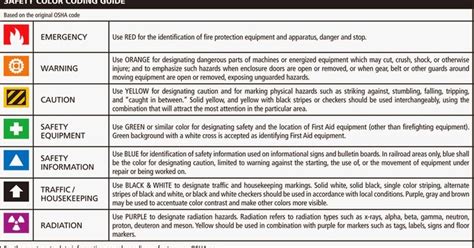 OSHA Safety Color Coding Code