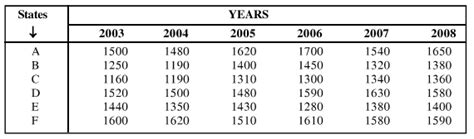 Data Interpretation Test 1 Data Interpretation Test 1
