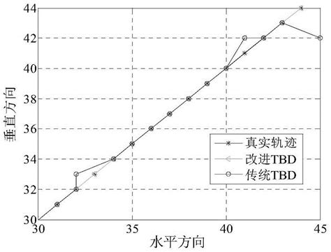 High Frequency Surface Wave Radar Tbd Method Based On Polarization Information Eureka Patsnap