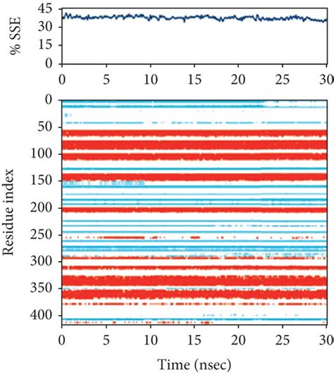A 2d Structure Of Andrographolide B Analysis Of Ligand Root Mean Download Scientific