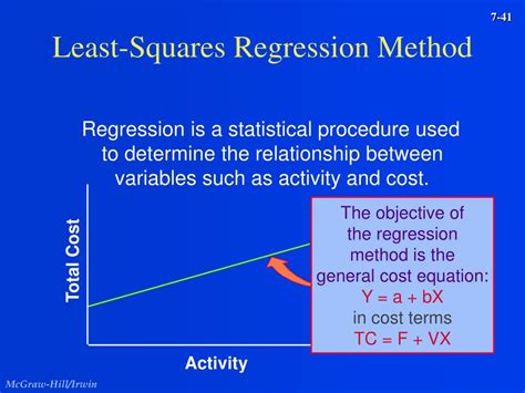 Ppt Activity Analysis Cost Behavior And Cost Estimation Powerpoint