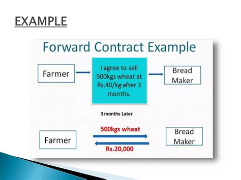Derivative Ppt PPTX Stocks And Bonds Personal Investing