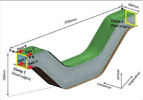 Finite Element Model Download Scientific Diagram