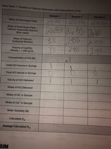 solved data table 1 titration of calcium hydroxide with