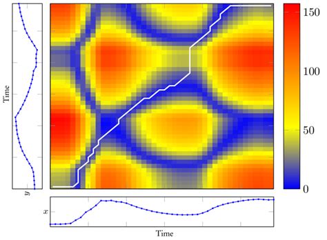 Cost Matrix Of Two Sequences Pictured On The Left And Below The Download Scientific Diagram