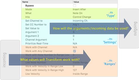 Everything You Wanted To Know About Transform Tutorials Blokas