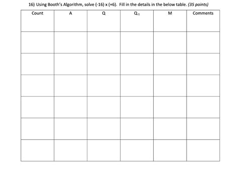 solved 16 using booth s algorithm solve 16 x 6 fill
