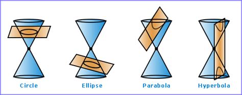 Chapter 06 Plane Curves I MathCity Org
