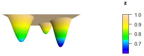 Python How To Construct A Function With Given Local Minima Cross Validated