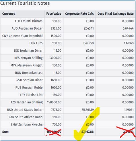 Pivot Table Selected Column Summaries Get Answers Knack Community