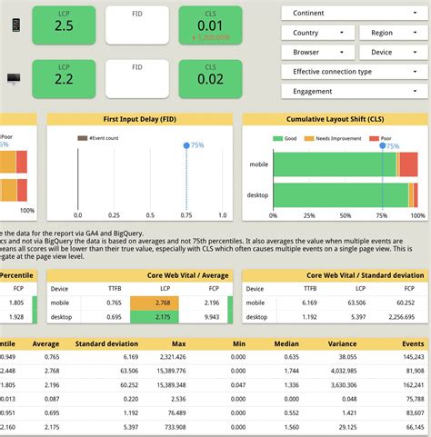 Dashboarddesign Dataviz Jan Kierzyk