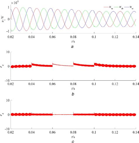 Figure 1 From Design Of The Fuzzy Pi Control System For Load Voltage In Hybrid Distribution