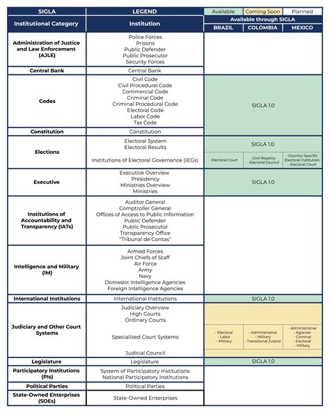 Institutional Matrix Sigla