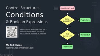 AP Computer Science A Conditionals Boolean Expressions Slides