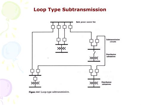 Lec 01 Introduction To Power Distribution System Ppt