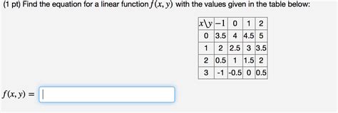 Solved Find The Equation For A Linear Function Fx Y With