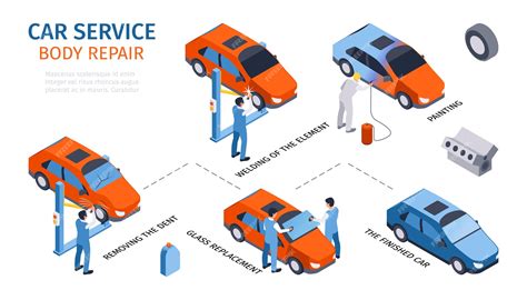 Premium Vector Car Service Maintenance Isometric Flowchart