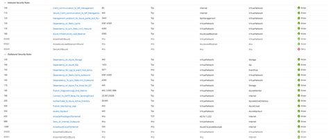 Unable To Deploy Function To The Function App With Private Endpoints Microsoft Qanda