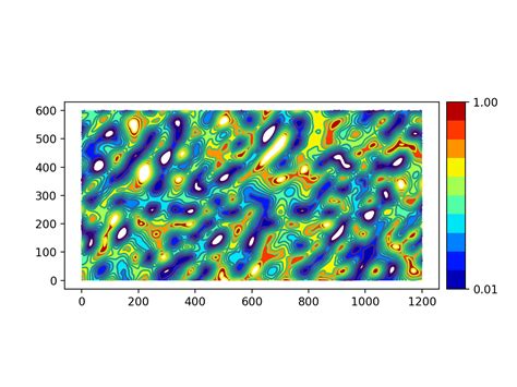 plotting — sigmaepsilon mesh v3 1 0 documentation