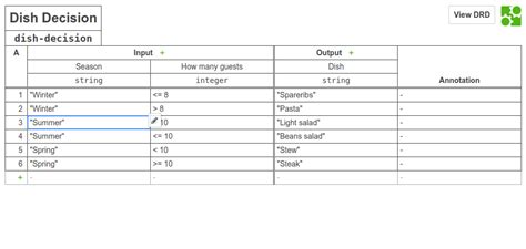 improved ux decision table performance and copy and paste land in dmn
