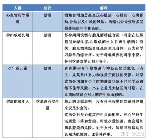 世界心脏联盟：“适量饮酒有益健康”是误导 知乎
