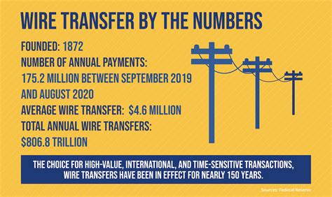 Ach Vs Wire Payments