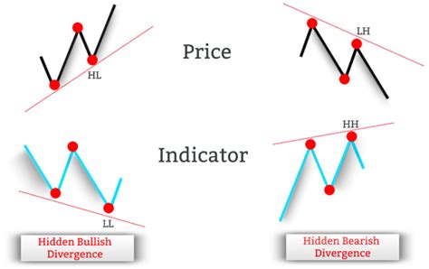 Divergence Cheat Sheet And Free Pdf