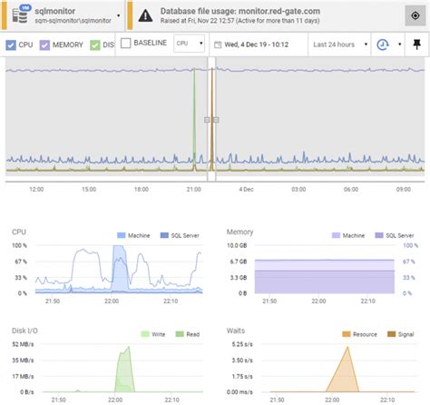 Monitoring Servers And Databases With New Relic Infrastructure And Sql Monitor Redgate