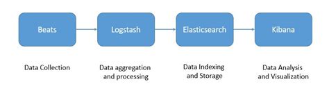 分布式系统中的可观测性Observability in Distributed Systems Baeldung中文网