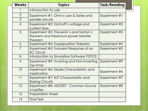 Electrical Engineering Lab I Ppt Download